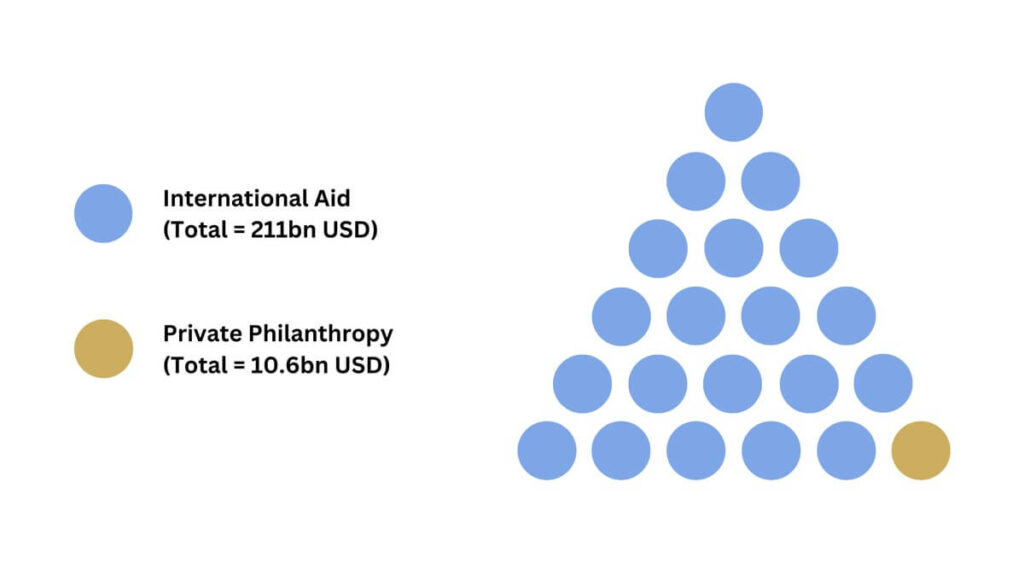 Aid Policy & Advocacy